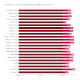 Intel Core i5-12600K: A basic overclocking guide